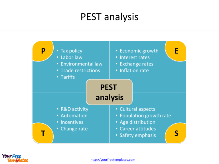Pest Analysis Template – Free Powerpoint Templates with Pestel Analysis ...