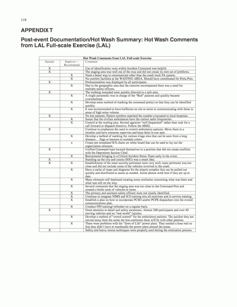 Post Event Evaluation Report Template – Creative Sample Templates