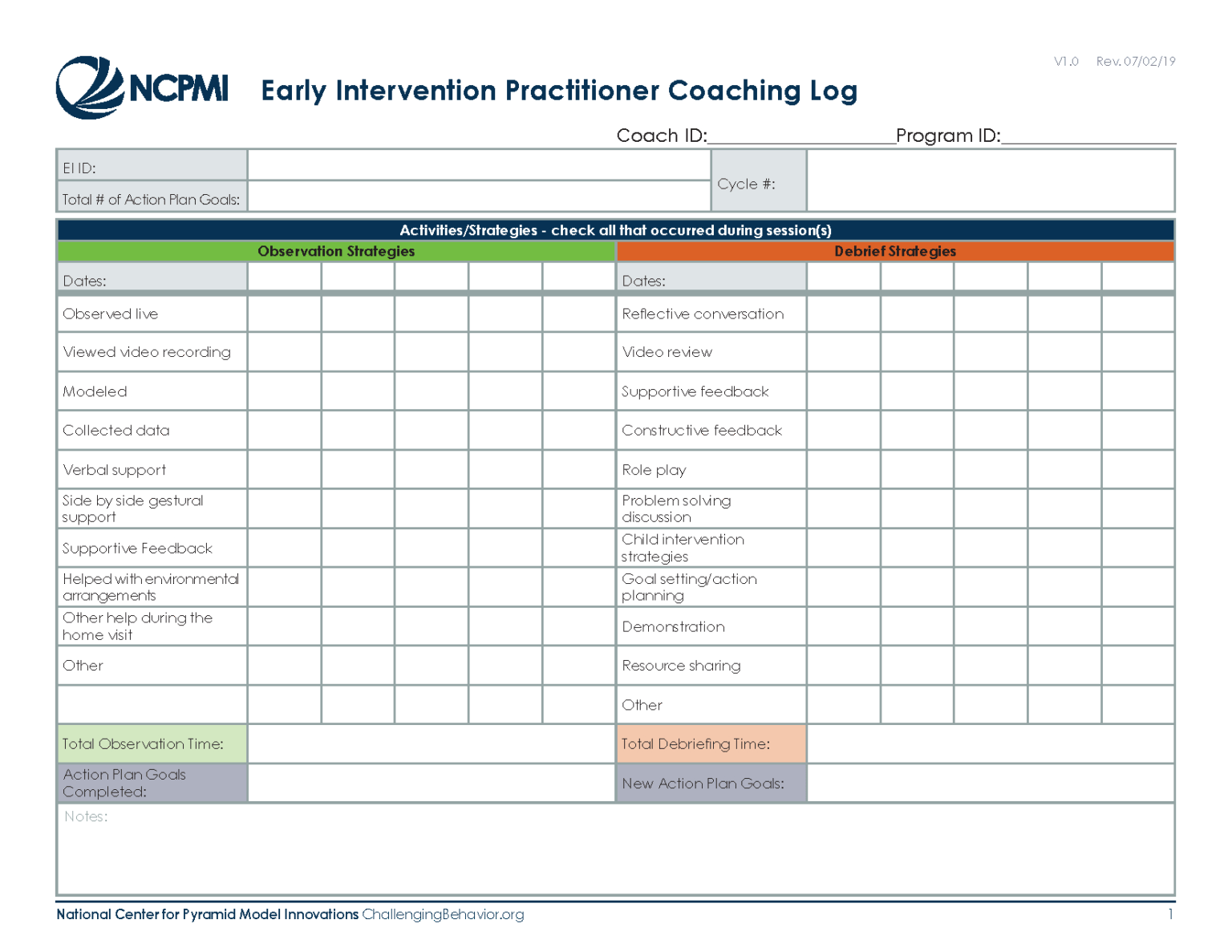 Practice-Based Coaching Pyramid Model with Coaches Report Template ...