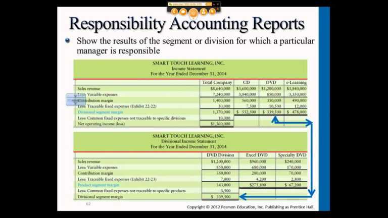Preparing Performance Reports/flexible Budgets- Intro To Managerial ...