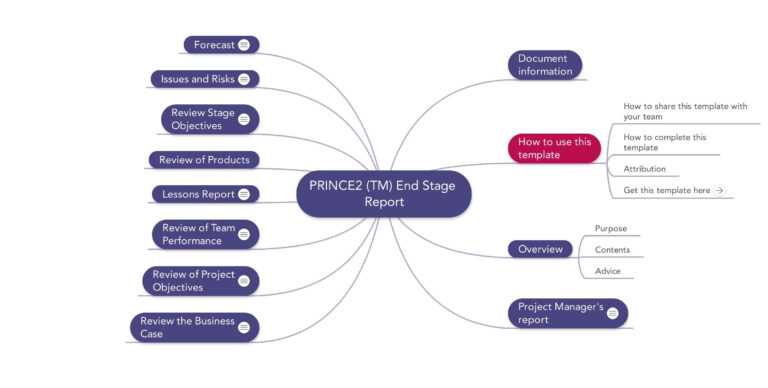 Prince2 End Stage Report | Download Template for Prince2 Lessons ...