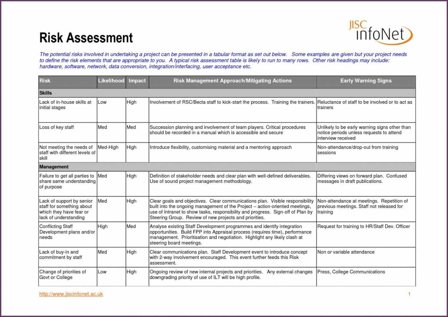 Printable Risk Assessment Template Example 15 Top Risks Of throughout ...