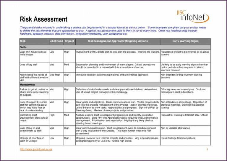 Printable Risk Assessment Template Example 15 Top Risks Of throughout ...