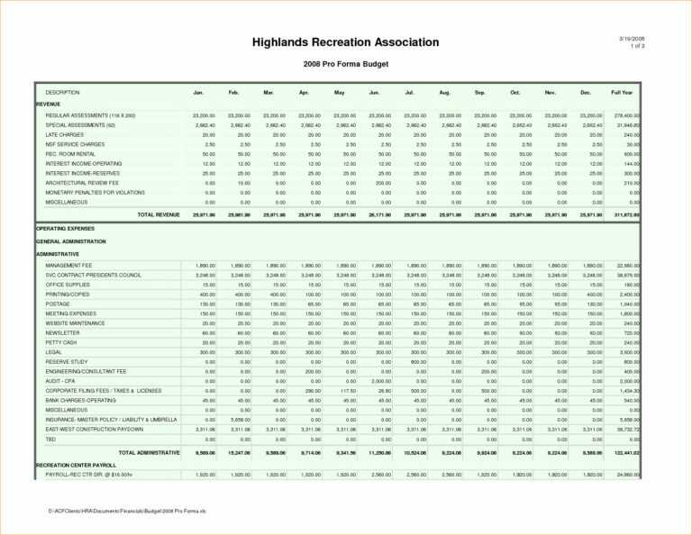 Pro Rma Worksheet Restaurant Template Excel Invoice Proforma within Rma ...