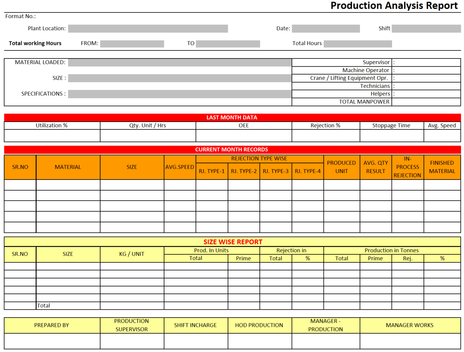 Production Analysis Report – in Production Status Report Template ...