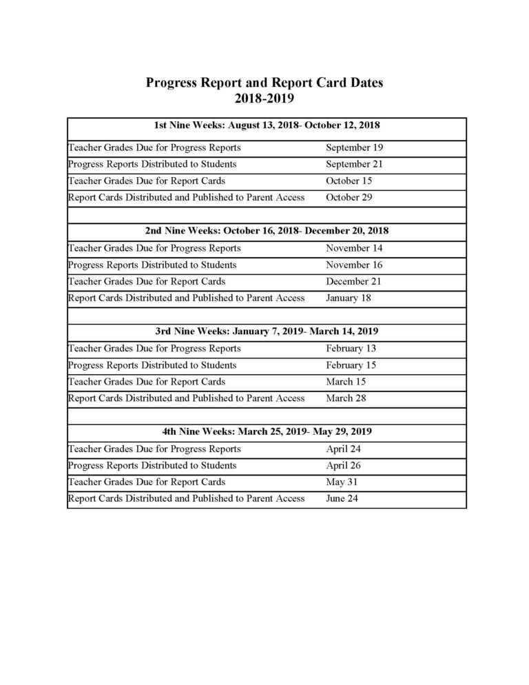 Progress Report & Report Card Dates – Apopka Hs within Character Report ...