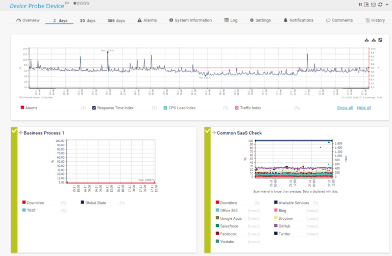Prtg: Jflow Monitoring Software For Professionals for Prtg Report ...