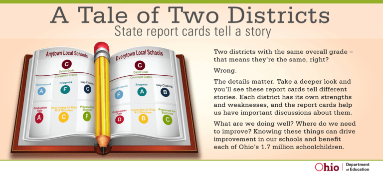 Report Card Resources | Ohio Department Of Education with High School ...