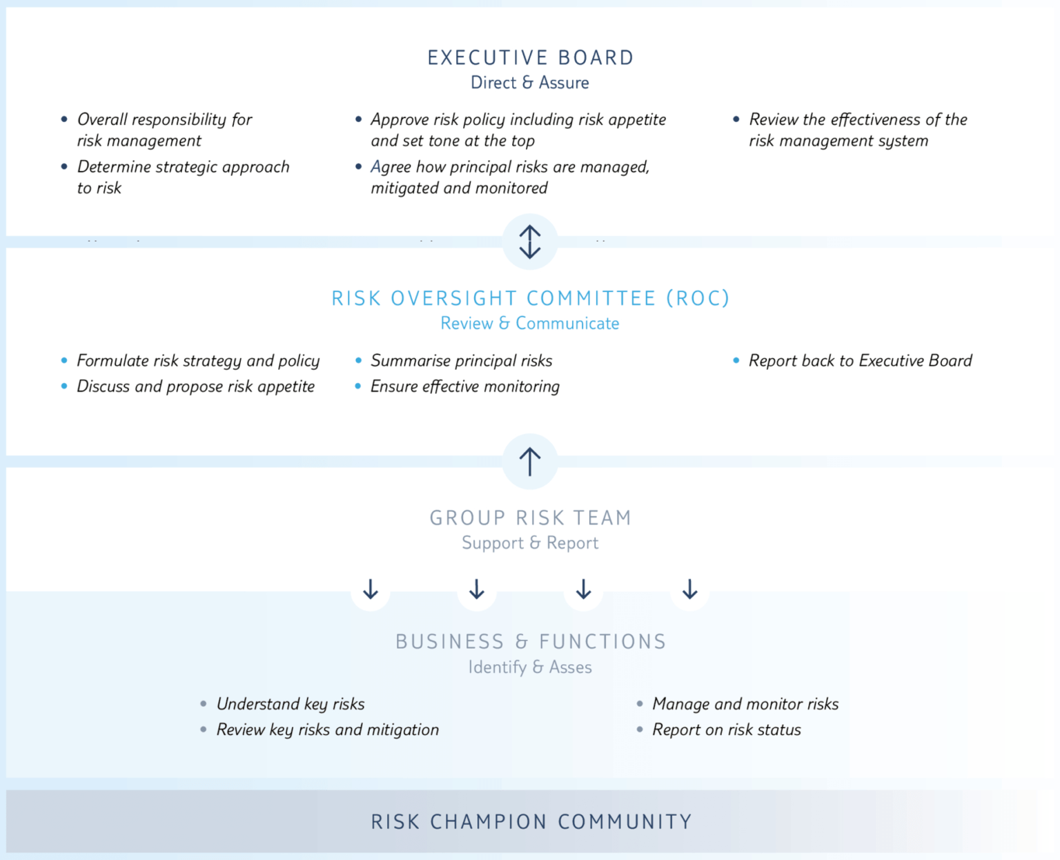 Risk Report within Risk Mitigation Report Template – Creative Sample ...