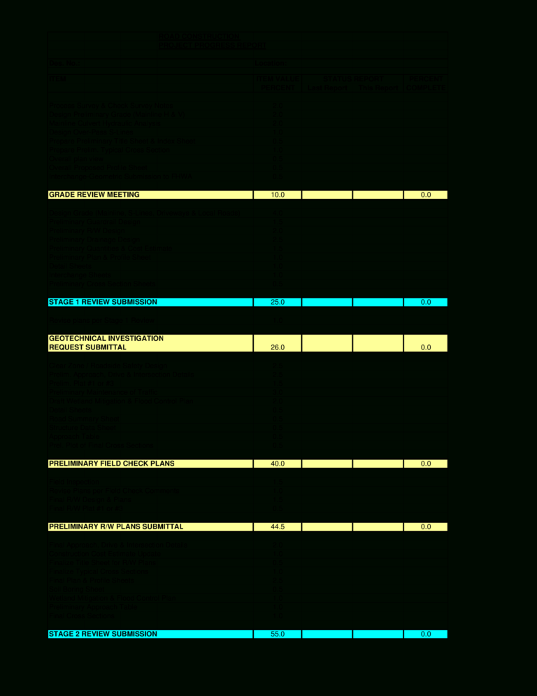 Road Construction Project Progress Report | Templates At with ...