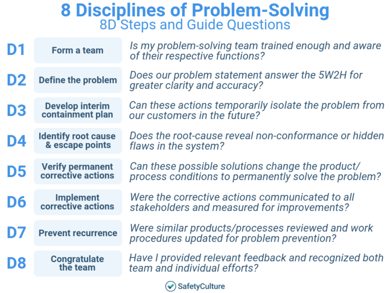 Root-Cause Analysis Template: Top 5 [Free Download] regarding 8D Report ...