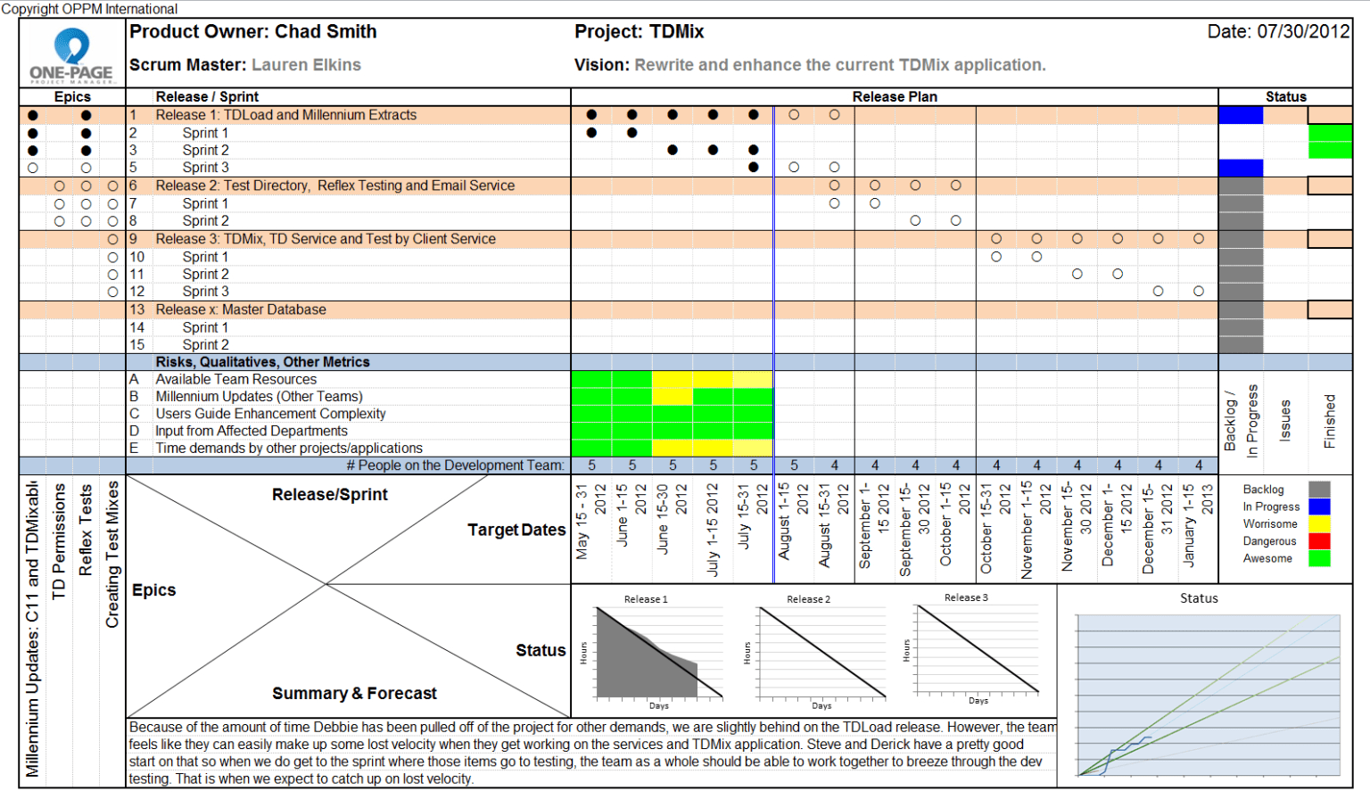 Round Table Project Management: One Page Status Reports intended for ...