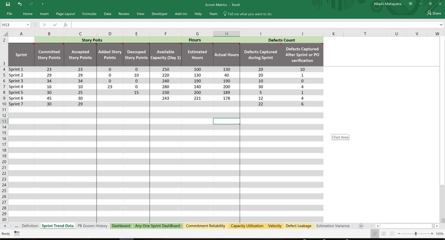 Scrum Metrics – Excel Template in Reliability Report Template ...