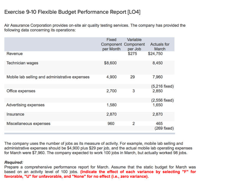 Flexible Budget Performance Report Template – Creative Sample Templates
