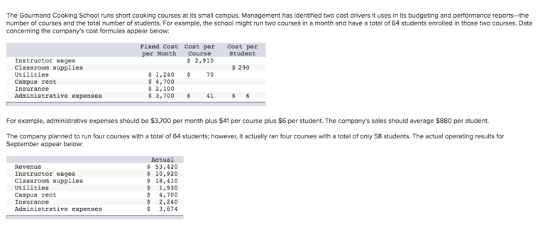 Solved: Prepare A Flexible Budget Performance Report That with Flexible Budget Performance ...