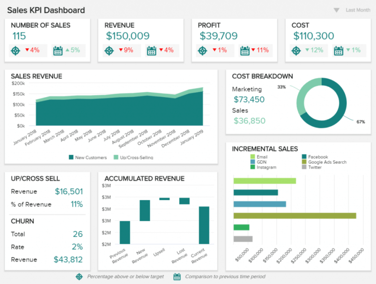 Spreadsheet Monthly Sales Report Template Daily Format In in Sales ...