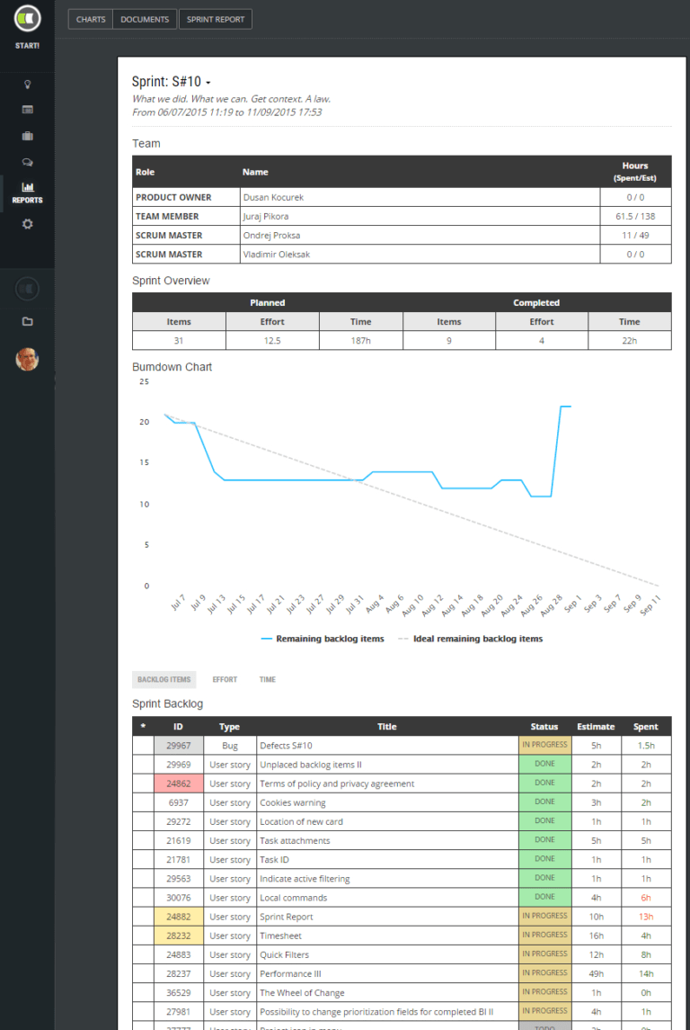 Sprint Review Report | Scrumdesk, Meaningful Agile with regard to Agile ...