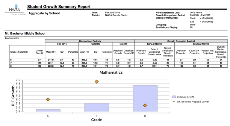 Student Grade Report Template ] – Report Card Template 29 inside ...
