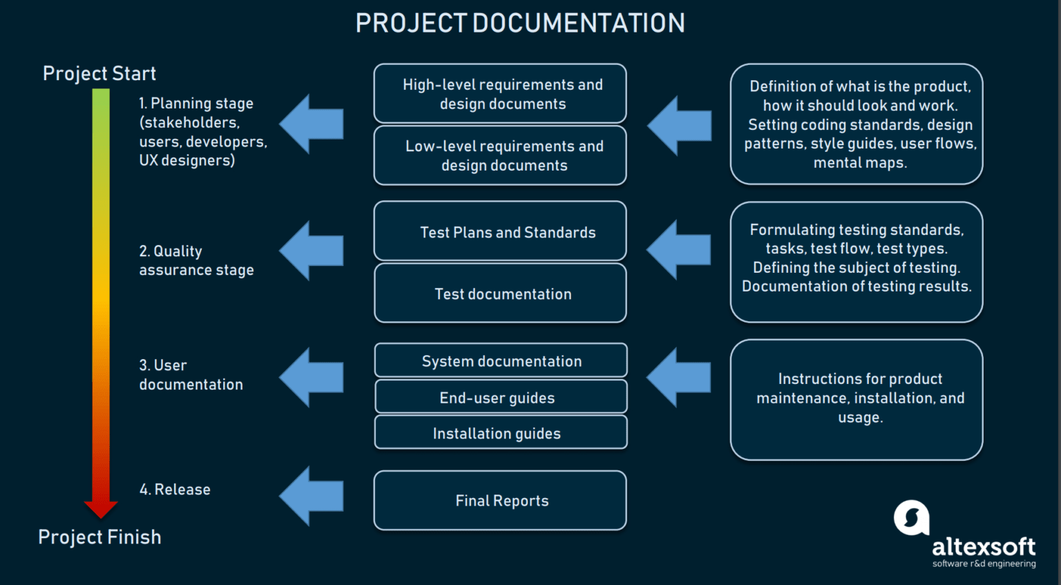 Technical Documentation In Software Development Types And Throughout Business Rules Template