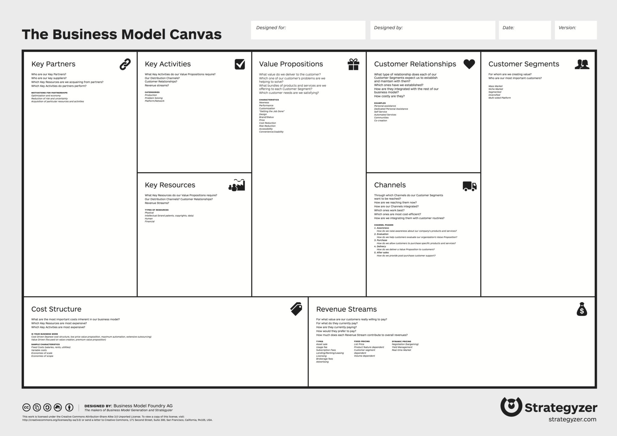 The Business Model Canvas – I Want To Be A Product Manager within ...