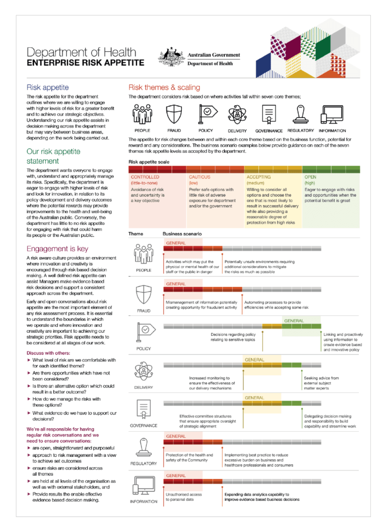 The Management Of Riskpublic Sector Entities with Enterprise Risk ...