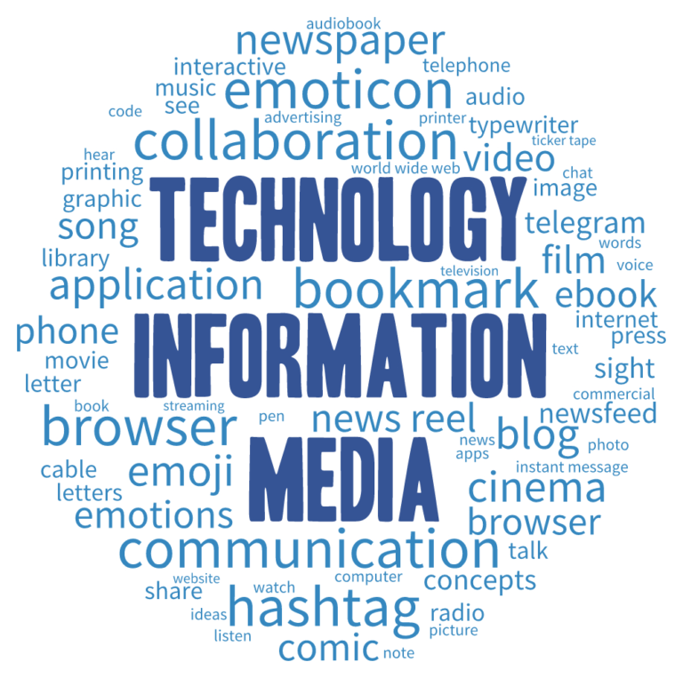 Free Word Collage Template – Creative Sample Templates